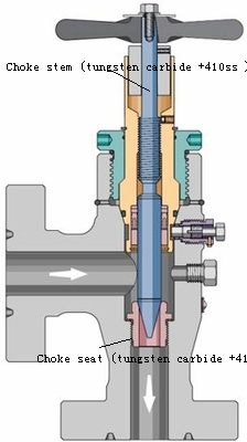 Flow through chokes - Sichuan Precision Carbide Tech.,ltd